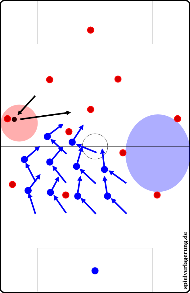» Zonal Marking / Zonal Coverage