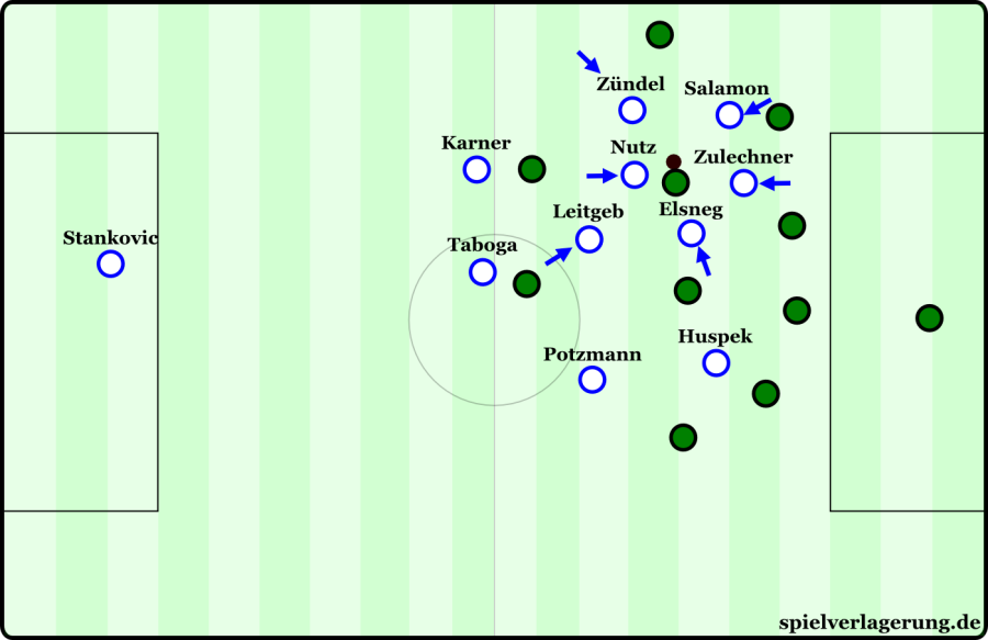 » Counter- or Gegenpressing