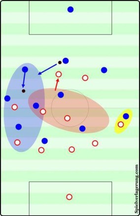 » Tactical Theory: Compactness