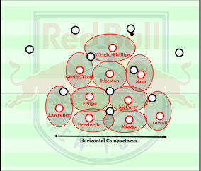 » Tactical Theory: Compactness