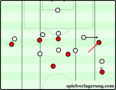 » Juventus’ controlled offense