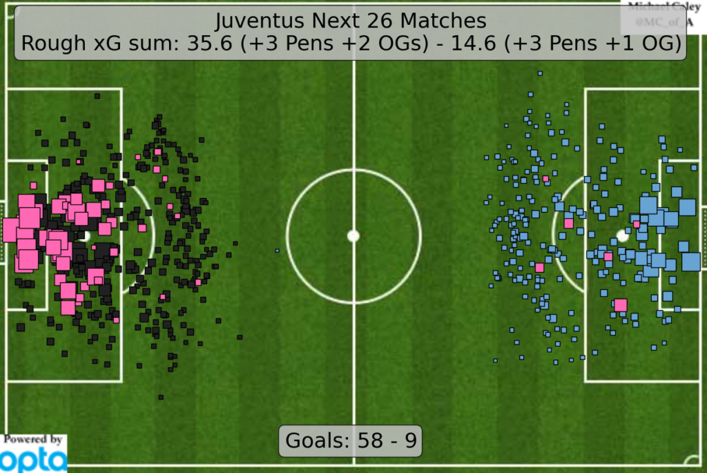 » Juventus’ controlled offense