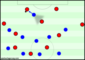 » Tactical Theory: The strategic potential of the blind side