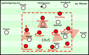 » Tactical Theory: The strategic potential of the blind side