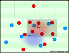 » Previewing Pep Guardiola’s Manchester City reign