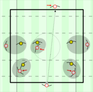 » 7v5 Training game