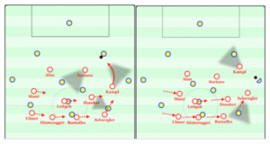» Pressing, counterpressing, and counterattacking