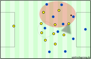 » Pressing, counterpressing, and counterattacking