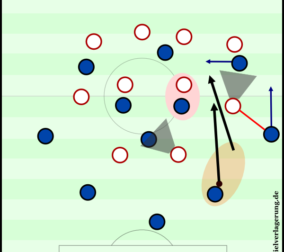 » Pressing, counterpressing, and counterattacking
