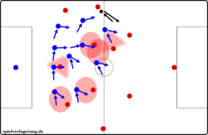 » Pressing, counterpressing, and counterattacking