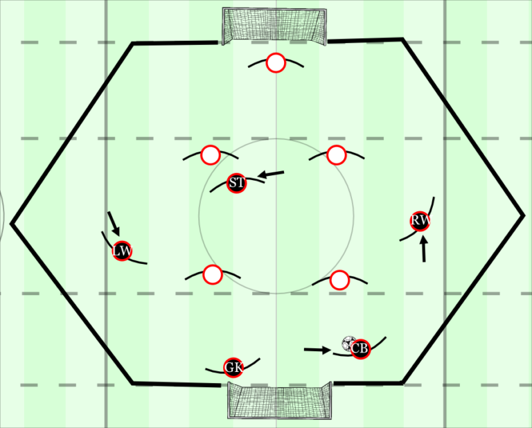 » Preparing for 5 a side competition