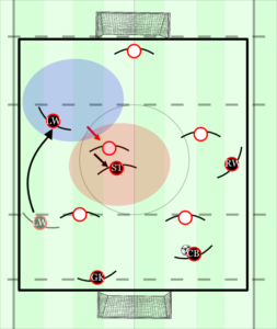 » Preparing for 5 a side competition