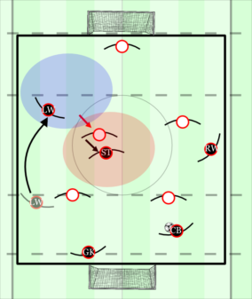 » Preparing for 5 a side competition