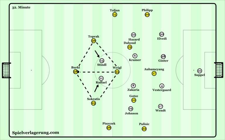» Wins for BVB and Hoffenheim with structured build-up plans