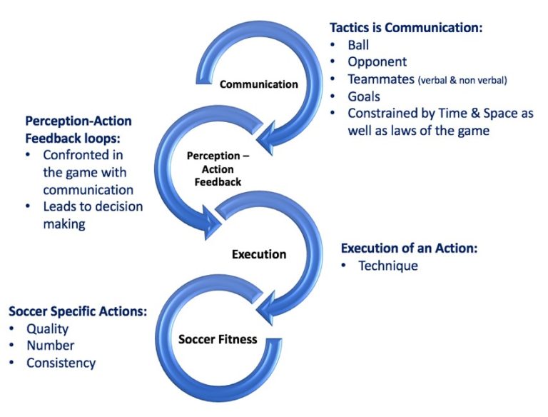 » An Approach To Coaching Football (Part 1)