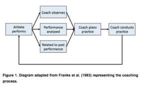 » What is reflective practice?