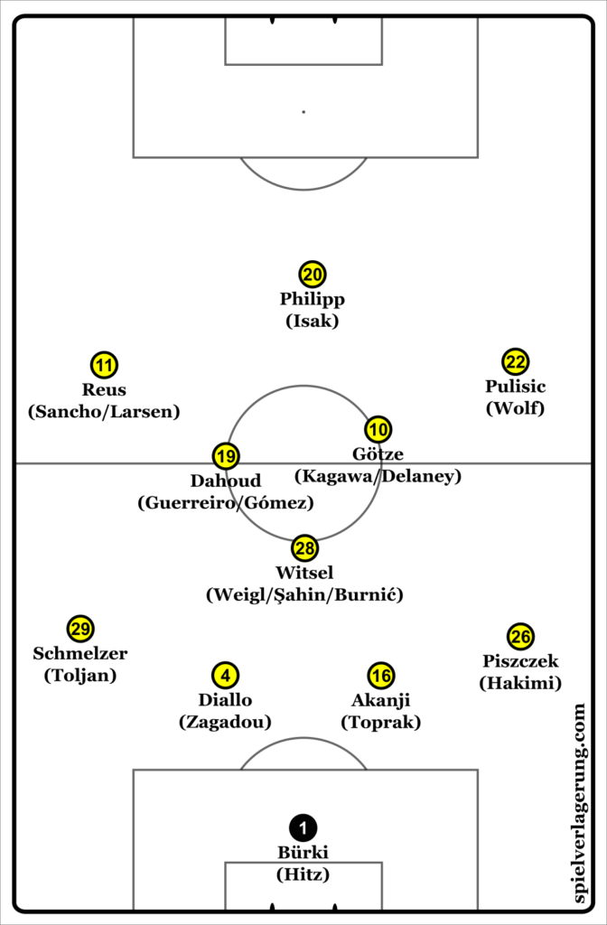 » Borussia Dortmund: The Next Fresh Start