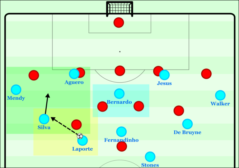» How to Break a Low (5-4-1) Block with (Guardiola’s) Positional Play