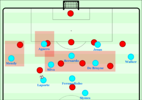» How to Break a Low (5-4-1) Block with (Guardiola’s) Positional Play