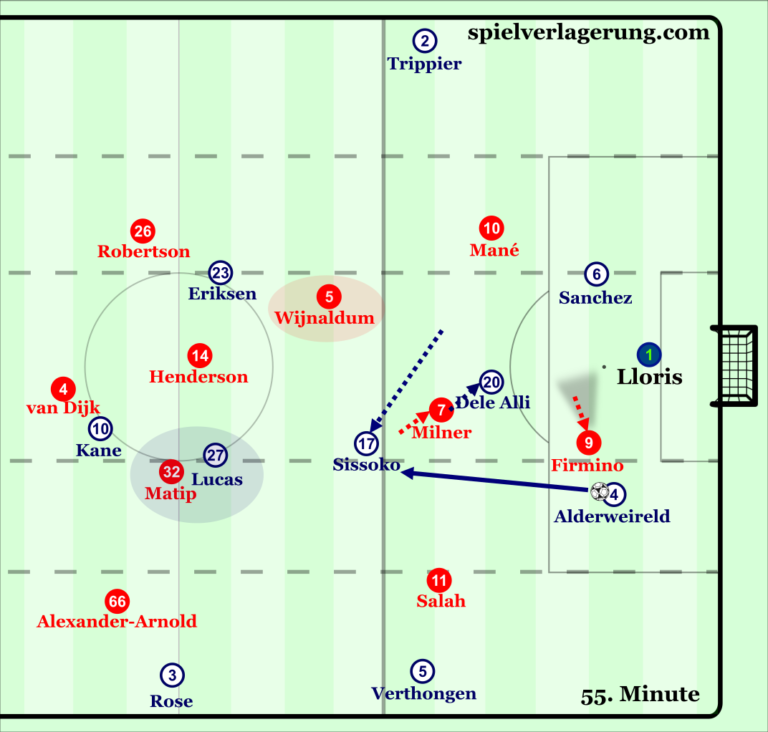 » Liverpool’s pressing system