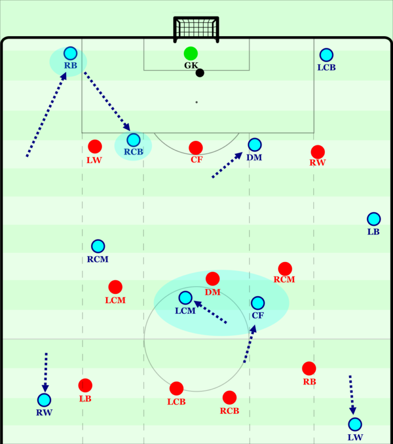 » Liverpool’s pressing system