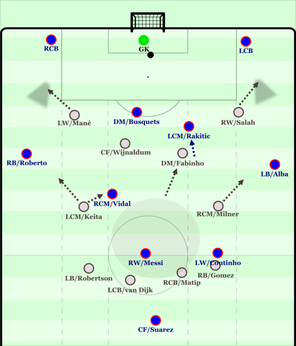 » Liverpool’s pressing system