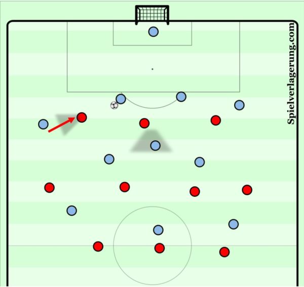 » Pressing traps available in a 3-4-3