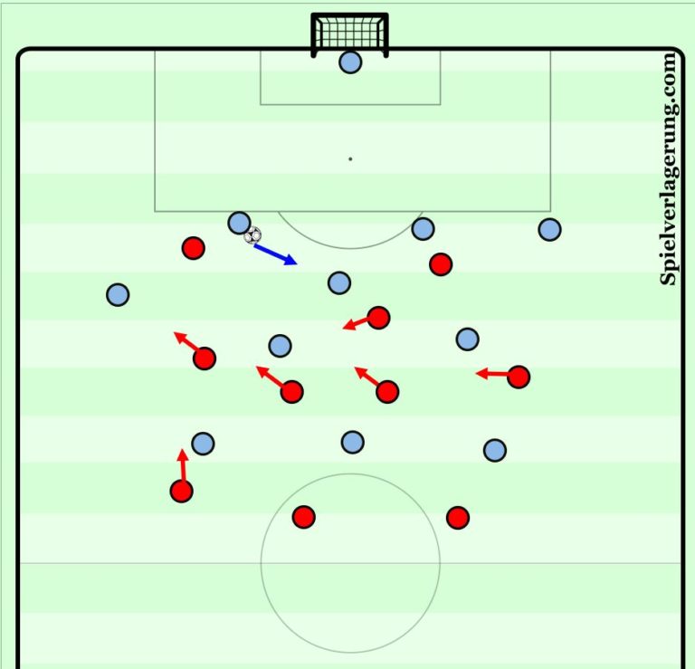 » Pressing traps available in a 3-4-3