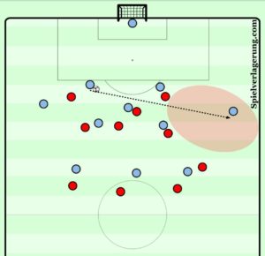 » Pressing traps available in a 3-4-3