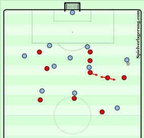 » Pressing traps available in a 3-4-3