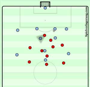 » Pressing traps available in a 3-4-3