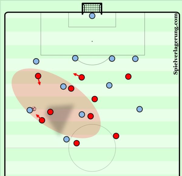 » Pressing traps available in a 3-4-3