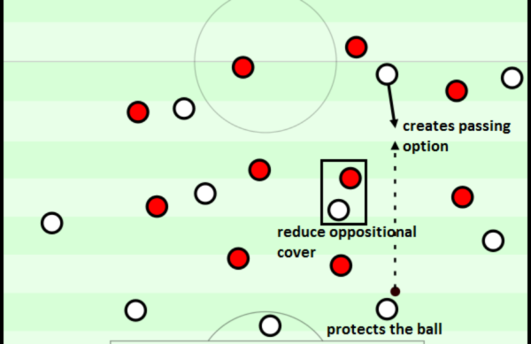 » The Evolution of Counterattacking