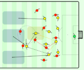The Evolution of Counterattacking | Spielverlagerung.com