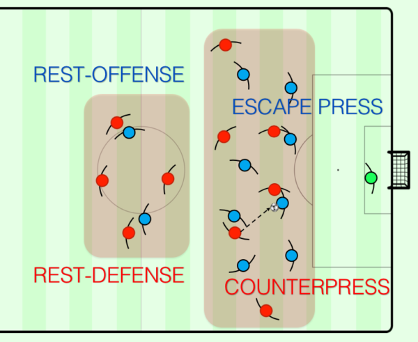 » The Evolution of Counterattacking