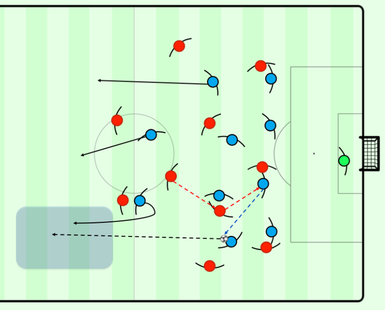 » The Evolution of Counterattacking