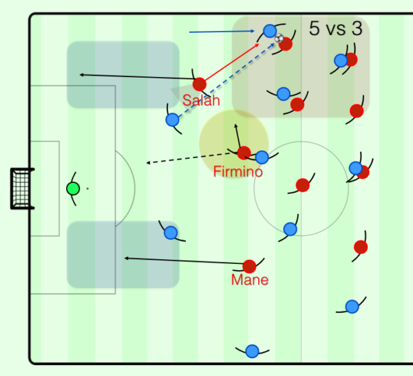 » The Evolution of Counterattacking