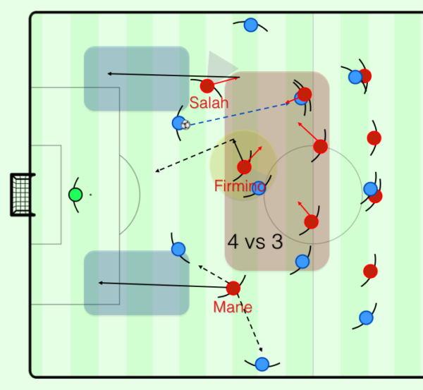 » The Evolution of Counterattacking