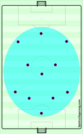 » Understanding the Tactical Periodization Methodology