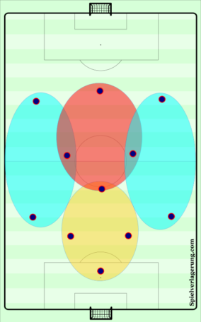 » Understanding the Tactical Periodization Methodology