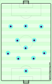 » Understanding the Tactical Periodization Methodology
