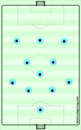 » Understanding the Tactical Periodization Methodology