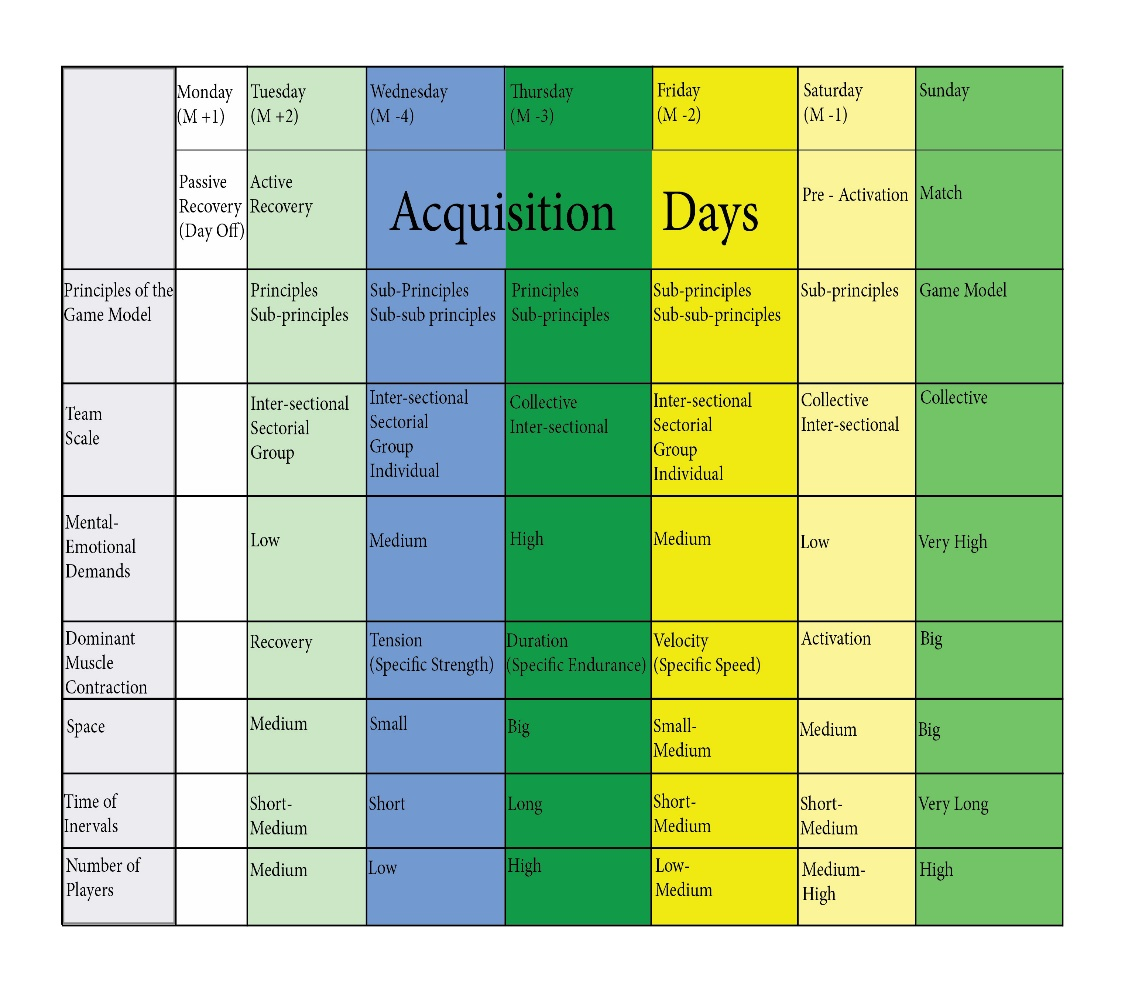 » Understanding the Tactical Periodization Methodology