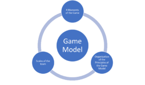 » Understanding the Tactical Periodization Methodology
