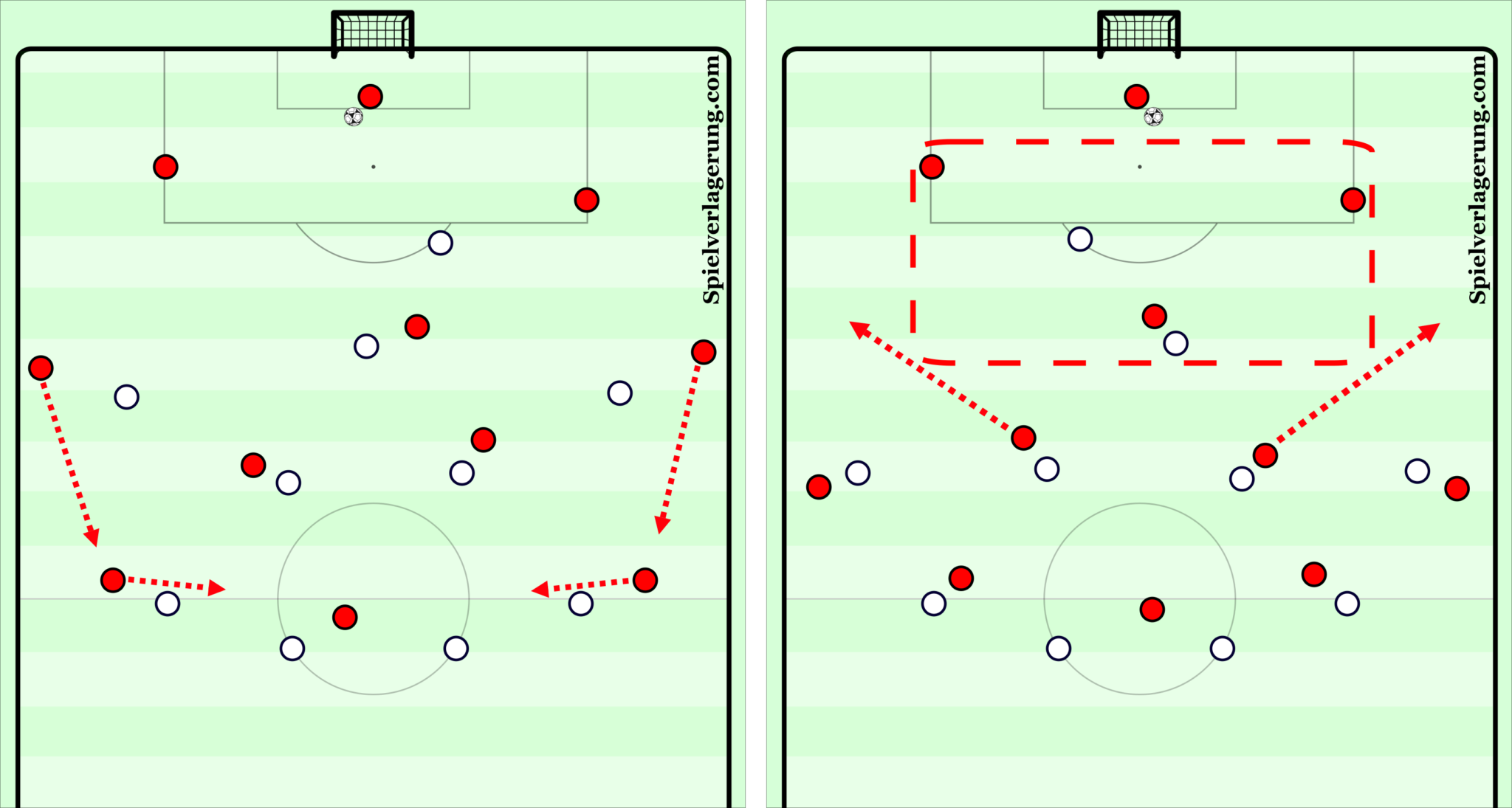 » Tottenham’s Adaptive Pressing Strategies