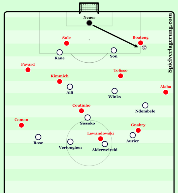 » Tottenham’s Adaptive Pressing Strategies