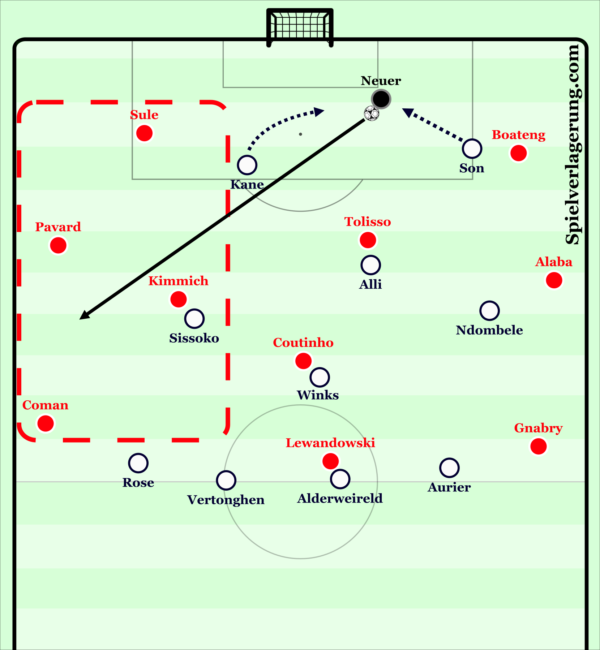 » Tottenham’s Adaptive Pressing Strategies