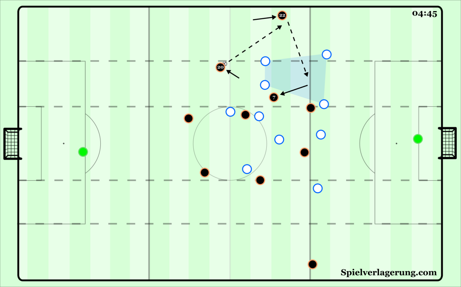 » Manchester City’s Positional Play Gives Stability and Superiority ...