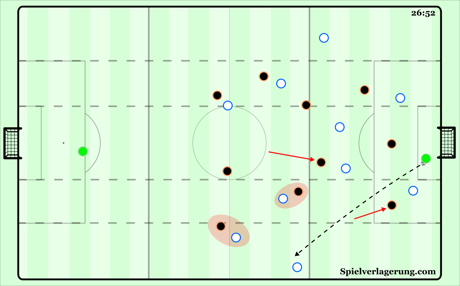 » Manchester City’s Positional Play Gives Stability and Superiority ...