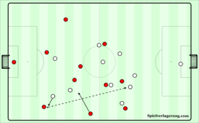 » The Art of the Long Ball